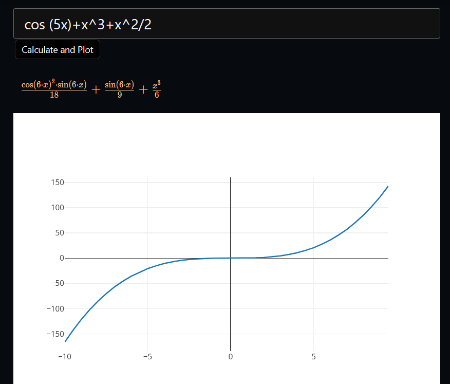 Quick Math Graphical Integral Calculus Step By Step Math Problem Solver Mathcrave